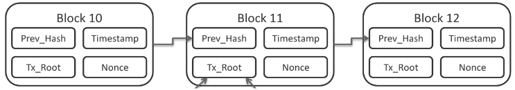Corporate Governance and Blockchains – Review of Finance