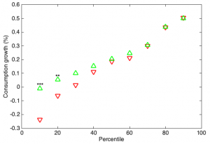 The Variance Risk Premium in Equilibrium Models – Review of Finance